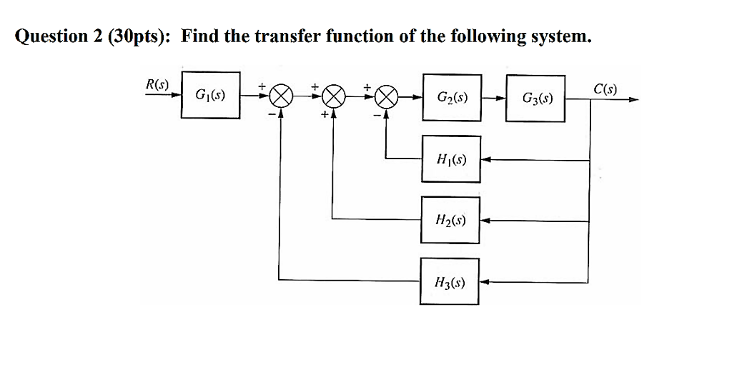 Solved Question 2 (30pts): Find the transfer function of the | Chegg.com
