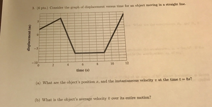 Solved Consider the graph of displacement versus time for an | Chegg.com