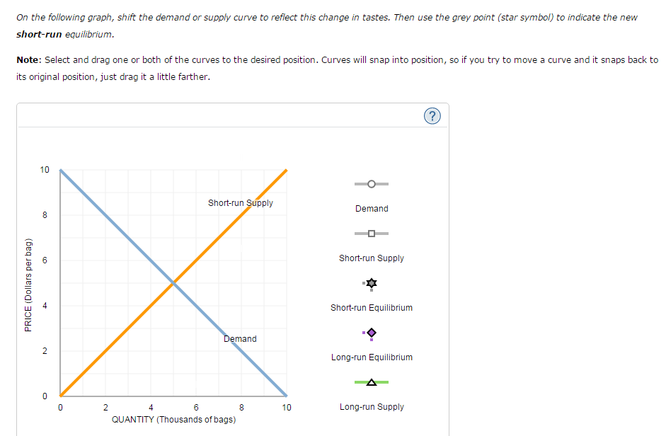 Solved On the following graph, shift the demand or supply | Chegg.com