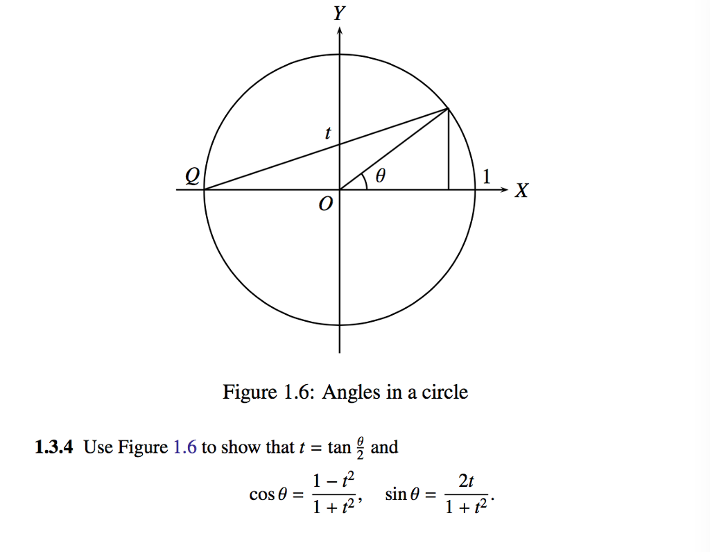 Solved Use Figure 1.6 to show that t = tan theta/2 and | Chegg.com