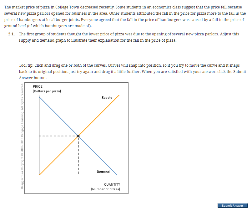Solved The market price of pizza in College Town decreased | Chegg.com