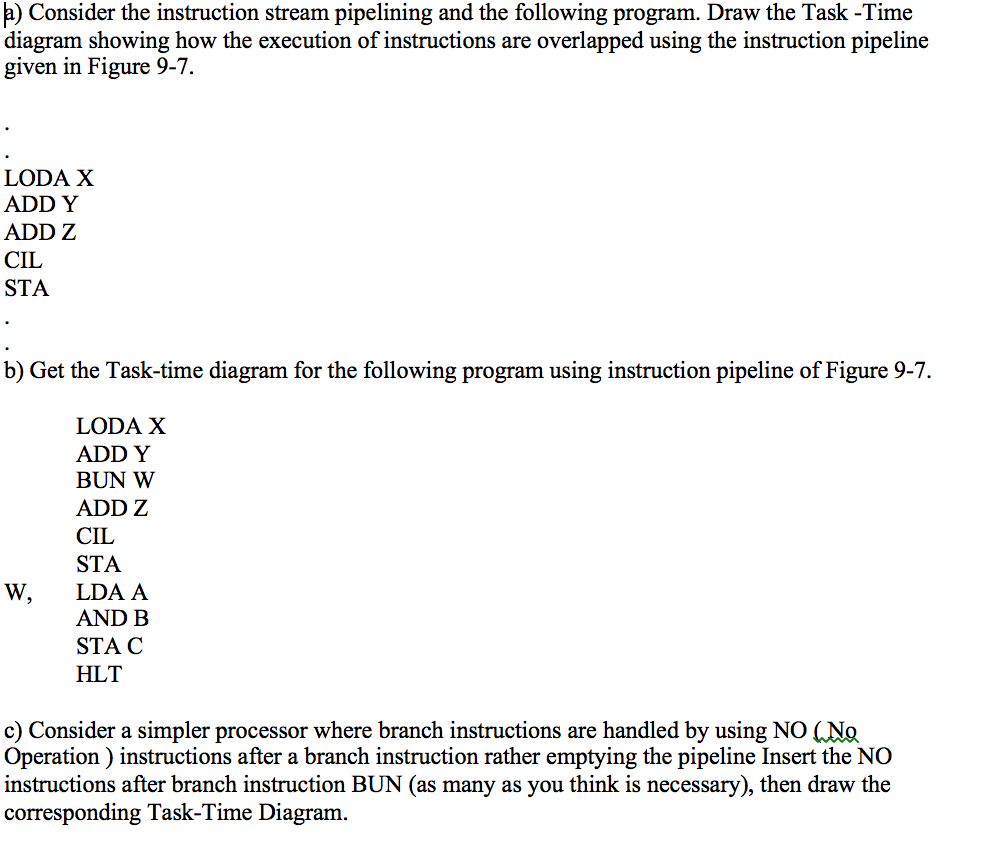 a) Consider the instruction stream pipelining and the | Chegg.com