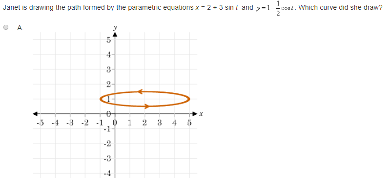 Solved What conic section is drawn by the parametric | Chegg.com