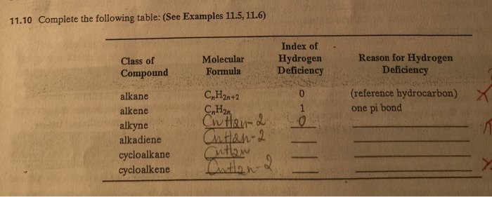 Solved Complete the following table: | Chegg.com