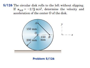 Solved The circular disk rolls to the left without slipping. | Chegg.com