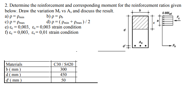 Solved 2. Determine the reinforcement and corresponding | Chegg.com
