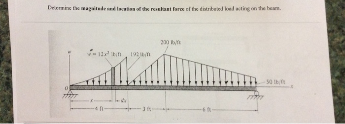 Solved Determine the magnitude and location of the resultant | Chegg.com