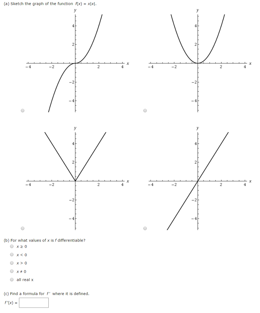 Solved The graph of f is given. State the numbers at which f | Chegg.com