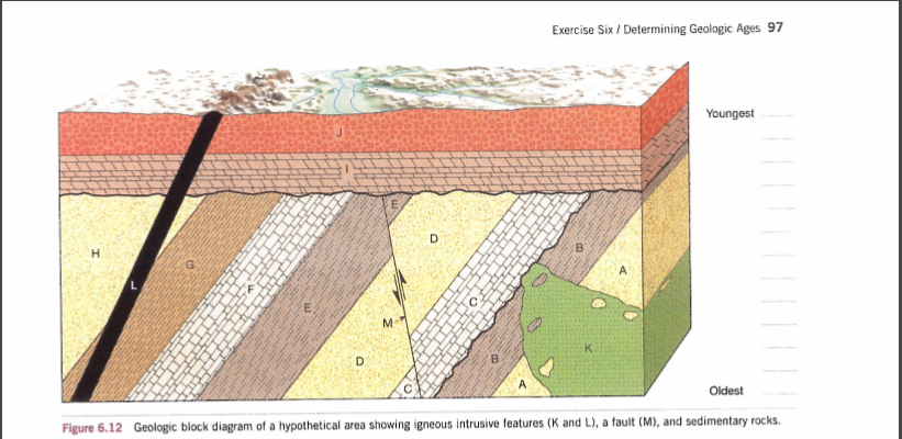 Solved An analysis of a sample rock from layer H indicates | Chegg.com