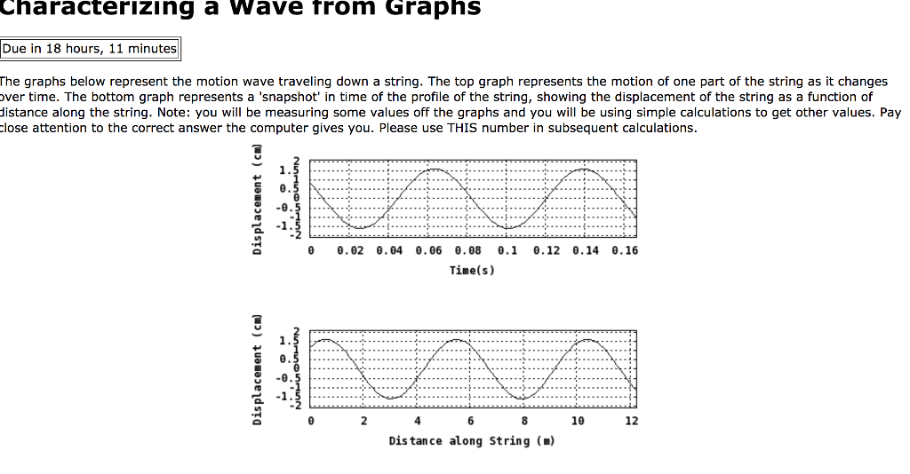Solved Characterizing a Wave from Graphs Due in 18 hours, 11 | Chegg.com