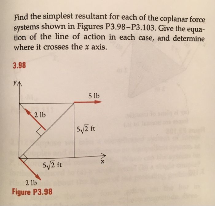 Solved Find the simplest resultant for each of the coplanar | Chegg.com