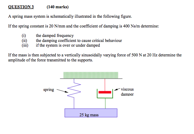 Solved A spring mass system is schematically illustrated in | Chegg.com