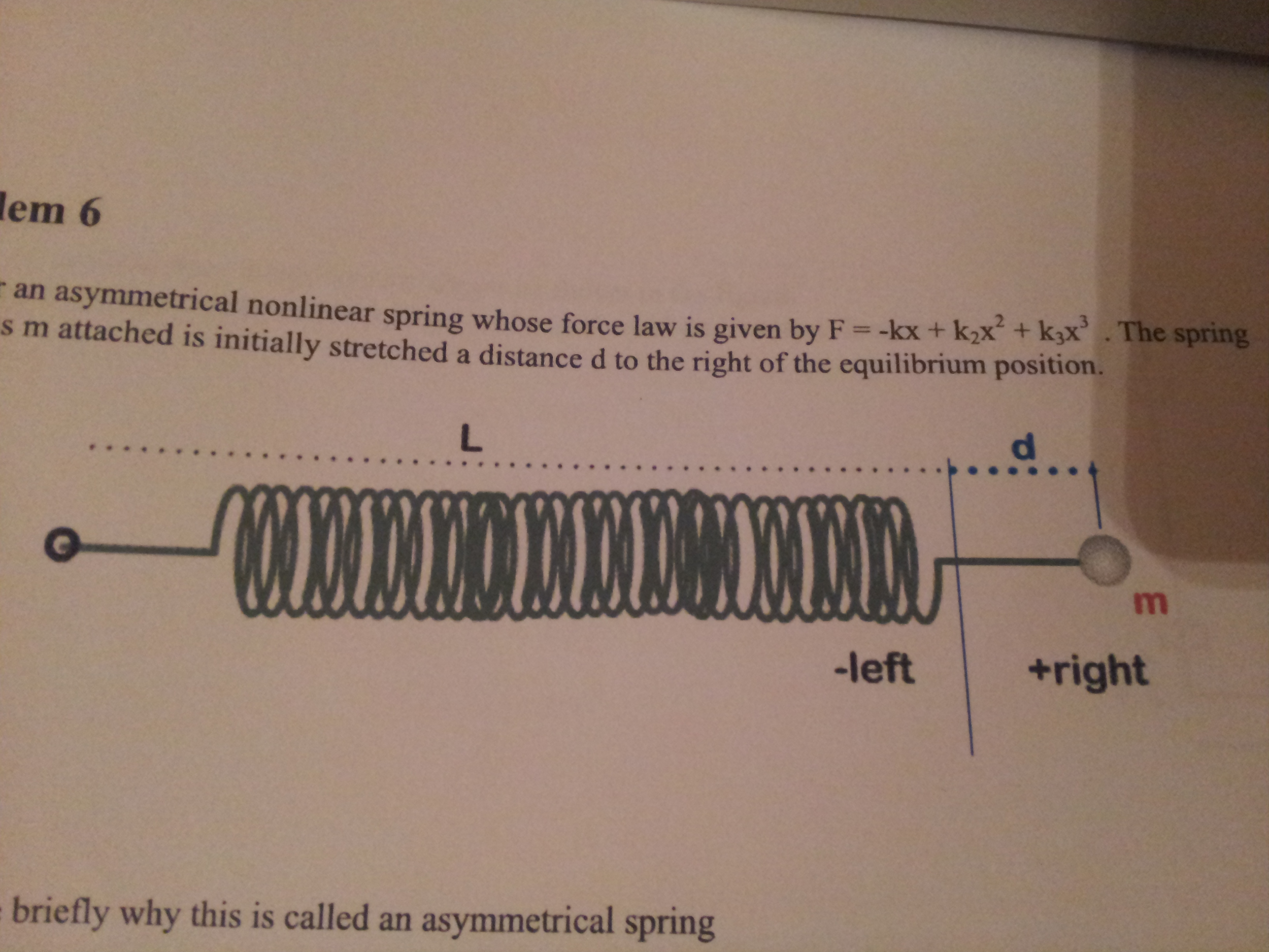 Solved Consider an asymmetrical nonlinear spring whose force | Chegg.com