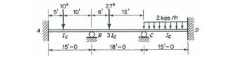 Solved Use slope Deflection Method to analyze the beam. Draw | Chegg.com