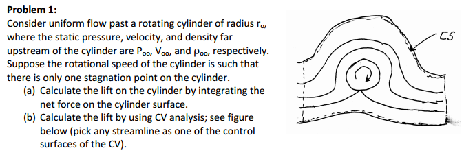 Consider uniform flow past a rotating cylinder of | Chegg.com
