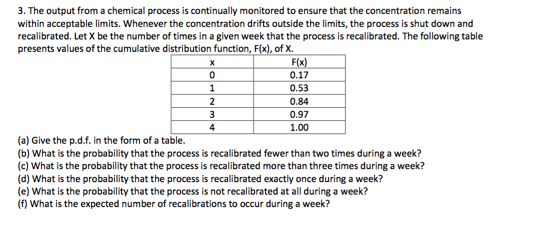 Solved The output from a chemical process is continually | Chegg.com