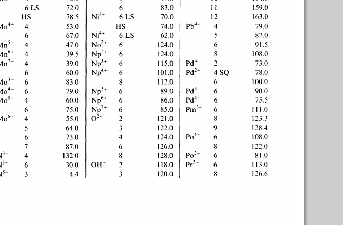 Look up the radii of Ti4+, Ba2+, and O2- listed in | Chegg.com