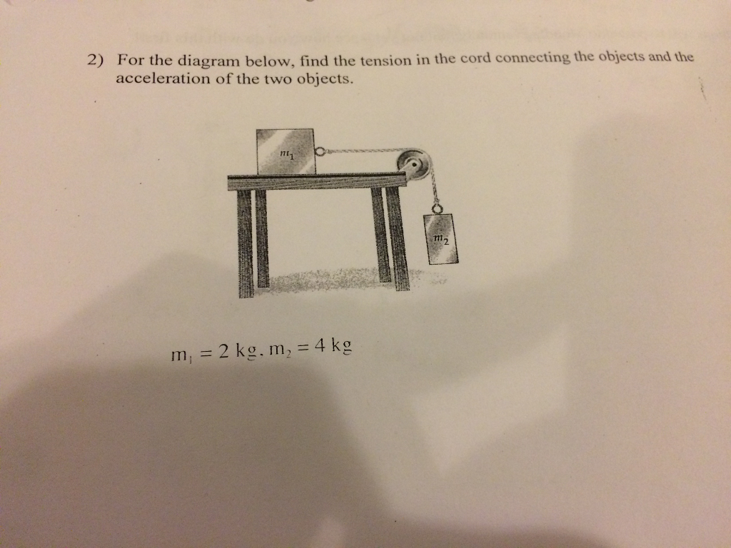 Solved For the diagram below, find the tension in the cord | Chegg.com