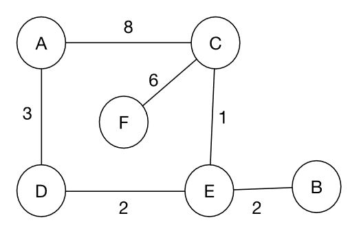 Solved Consider The Network Given In Figure Below With Link