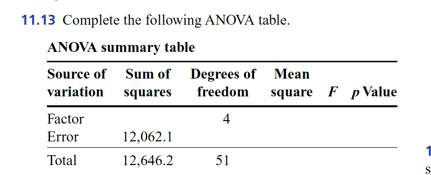 Solved 11.13 Complete the following ANOVA table. ANOVA | Chegg.com Solved 11.13 Complete the following ANOVA table. ANOVA | Chegg.com
