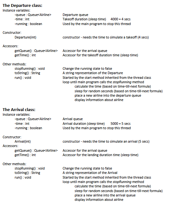 Solved [JAVA] Airport Simulator using Queues and Threads. | Chegg.com