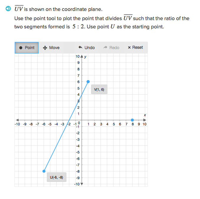 Solved Uv Is Shown On The Coordinate Plane Use The Point