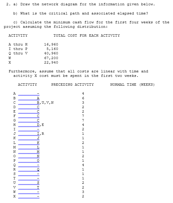 Solved Draw the network diagram for the information given | Chegg.com