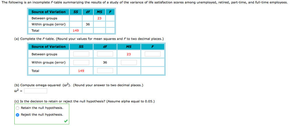 Solved The following is an incomplete F-table summarizing | Chegg.com
