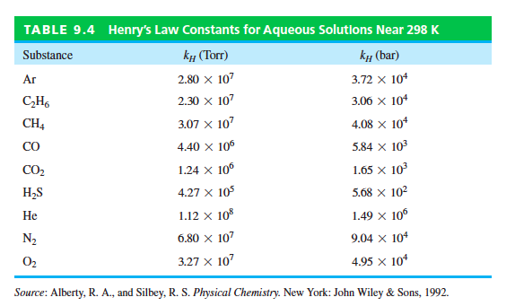 Solved 3. Calculate the solubility (moles/L) of methane in | Chegg.com