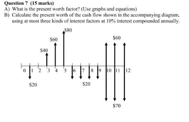 Solved A What Is The Present Worth Factor Use Graphs And 0799