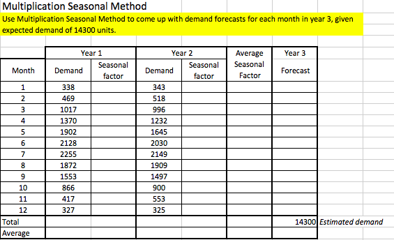 Solved 2. For data in "Multiplicative Seasonal Med." | Chegg.com