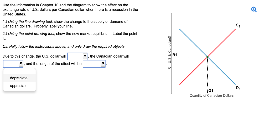 How To Draw An Exchange Rate Diagram