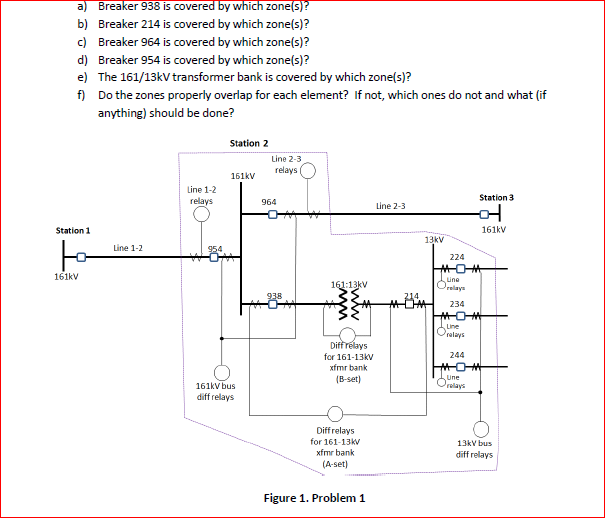 Solved Consider the protection zones at Station 2 in Figure | Chegg.com