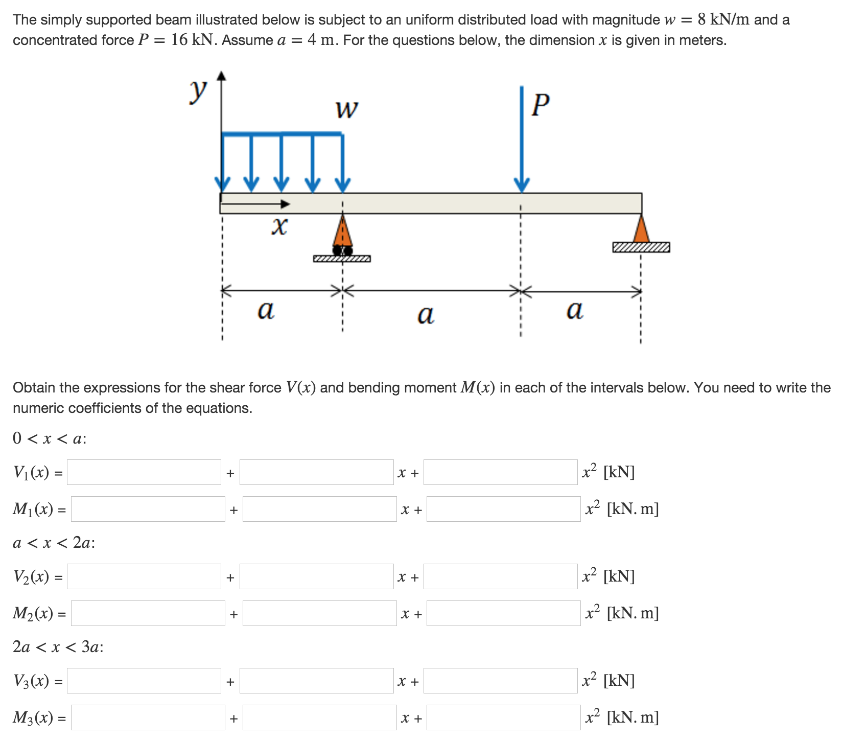 Solved The simply supported beam illustrated below is | Chegg.com