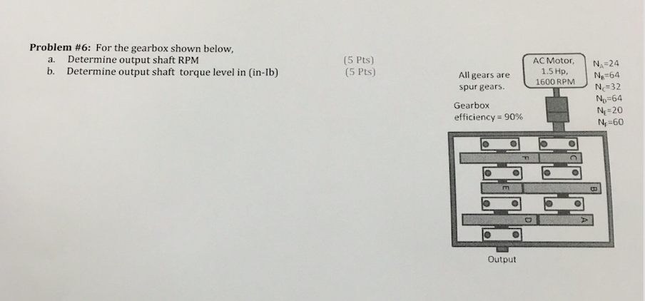 Solved For the gearbox shown below, Determine output shaft | Chegg.com