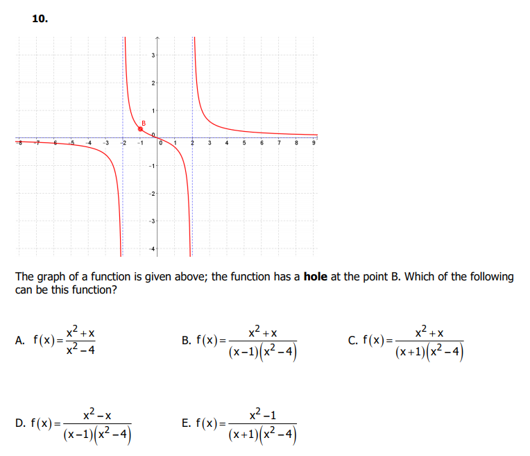 Solved 10. 4 -3 The graph of a function is given above; the | Chegg.com