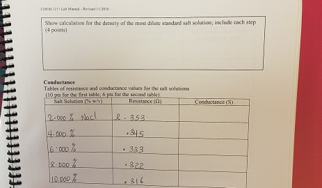 Solved Determining Salt Concentration Using Two Methods 20 | Chegg.com