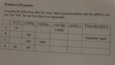 Solved Complete the following table for water state your | Chegg.com
