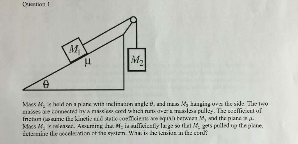 Solved Question 1 1- Mass M1 is held on a plane with | Chegg.com