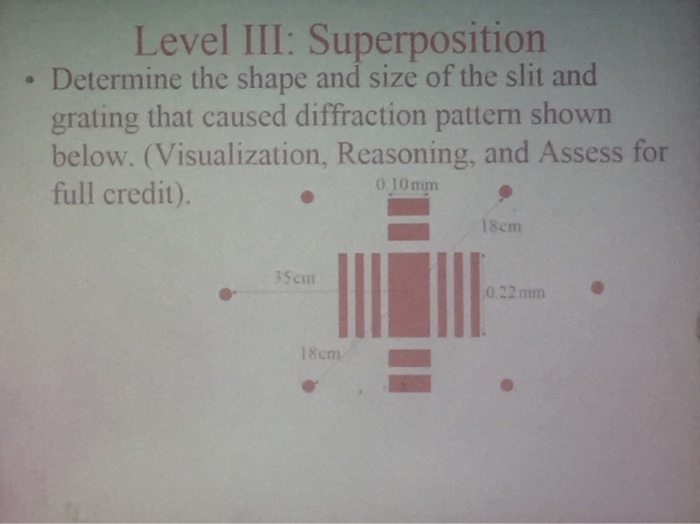 Solved Level III: Superposition Determine the shape and | Chegg.com