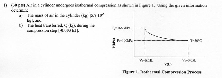 Solved Air in a cylinder undergoes isothermal compression as | Chegg.com