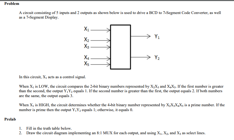 Solved Problem A circuit consisting of 5 inputs and 2 | Chegg.com
