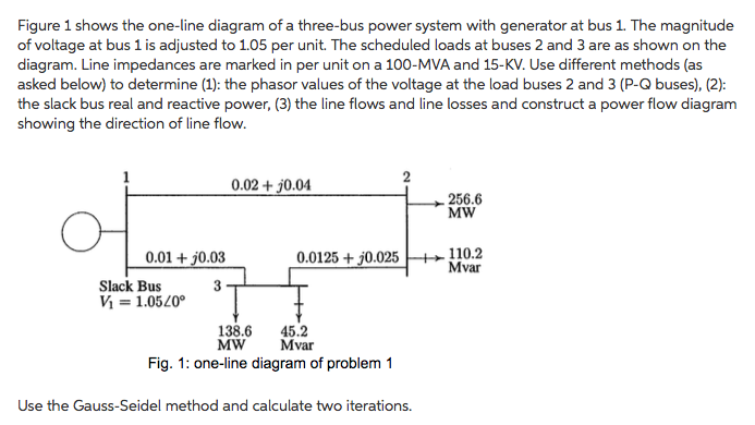 Solved Figure 1 shows the one-line diagram of a three-bus | Chegg.com