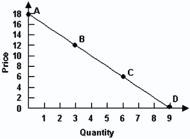 Solved 5. Refer to the graph shown. Calculate the | Chegg.com