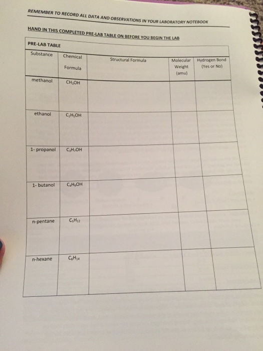 Solved Hand in this completed pre lab table on before you | Chegg.com