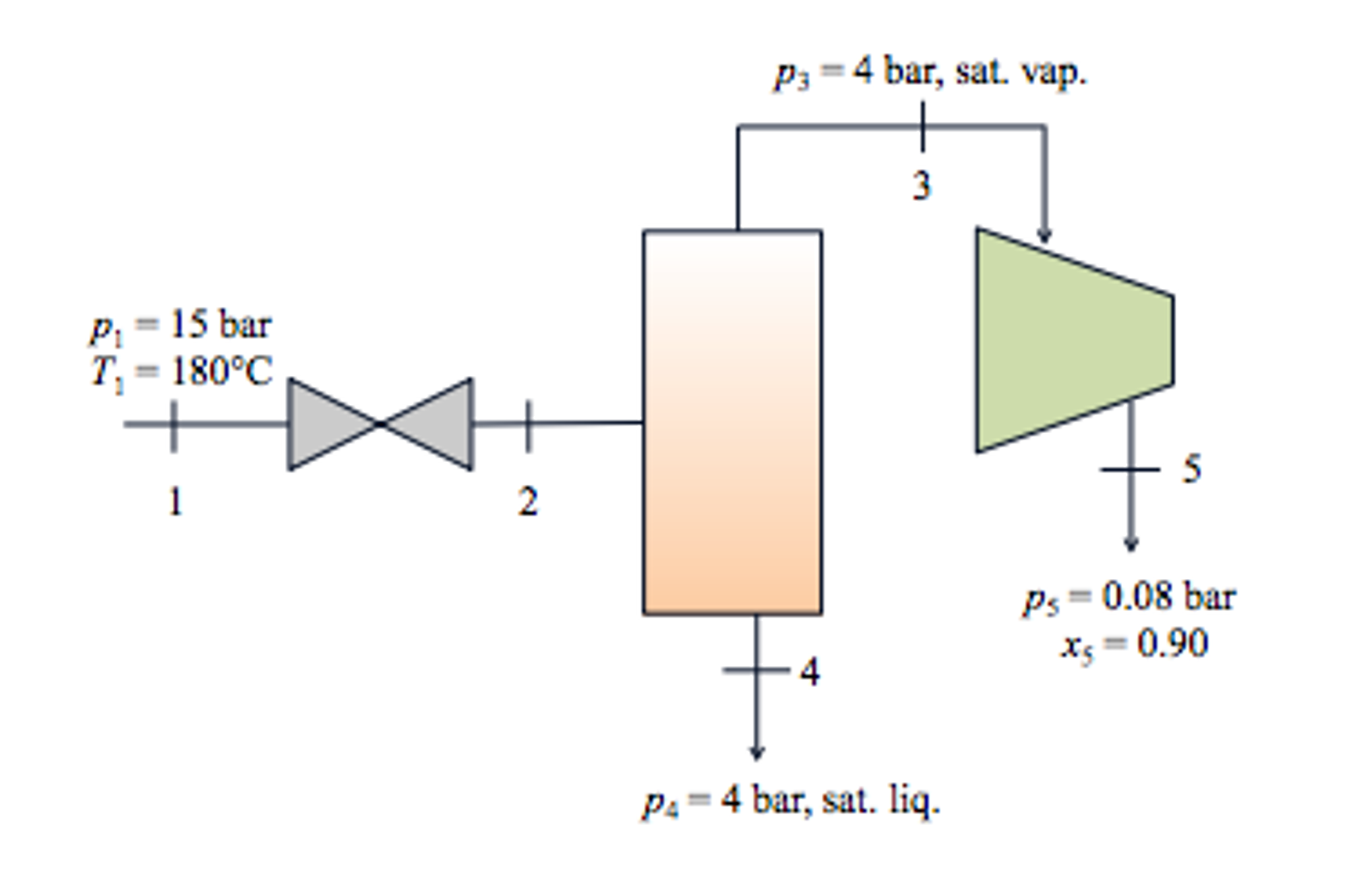 Solved A flash chamber is a device used in applications such | Chegg.com