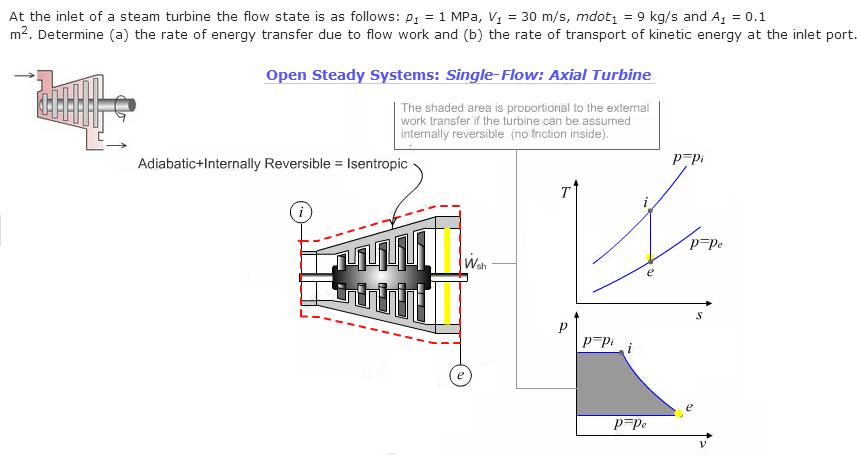 Solved At the inlet of a steam turbine the flow state is as | Chegg.com