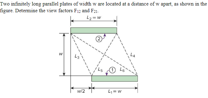 Solved Two infinitely long parallel plates of width w are | Chegg.com