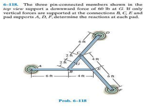 Solved The three pin-connected members shown in the top view | Chegg.com