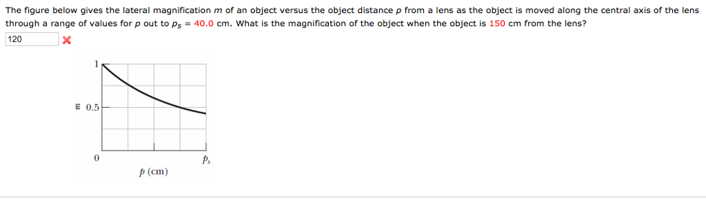 Solved The figure below gives the lateral magnification m of | Chegg.com